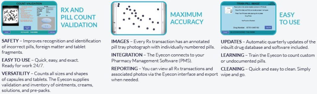 Features and Benefits - Eyecon